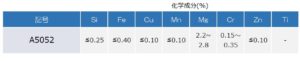 【アルミ材料】A5052とは？汎用性の高いA5052の特徴や性質、A5056との違いなどを解説 | モノキソ│機械加工＆ものづくりの基礎知識