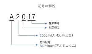 【アルミ合金】A2017とは 特徴や性質を解説 | モノキソ│機械加工＆ものづくりの基礎知識