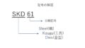 SKD61とは？ダイス鋼の一つであるSKD61の性質や特徴、SKD11との違いを解説 | モノキソ│機械加工＆ものづくりの基礎知識