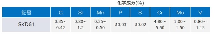 SKD61とは？ダイス鋼の一つであるSKD61の性質や特徴、SKD11との違いを解説 | モノキソ│機械加工＆ものづくりの基礎知識