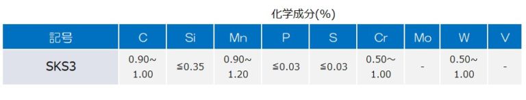 【合金工具鋼】SKS3とは？性質や特徴、SK3との違いを解説 | モノキソ│機械加工＆ものづくりの基礎知識