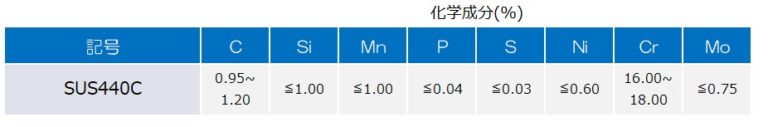 【ステンレス鋼】SUS440Cとは？性質や特徴､SUS440A,Bとの違いを解説 | モノキソ│機械加工＆ものづくりの基礎知識