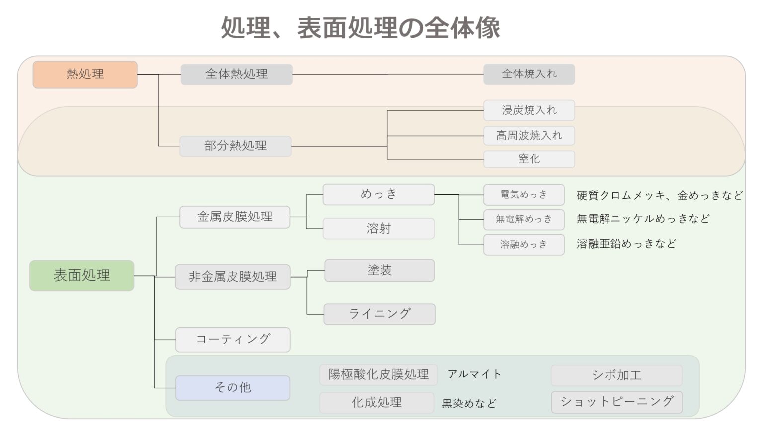 FCD500とは？球状黒鉛鋳鉄のFCDの特徴、FC材との違いなどを解説 | モノキソ│機械加工＆ものづくりの基礎知識