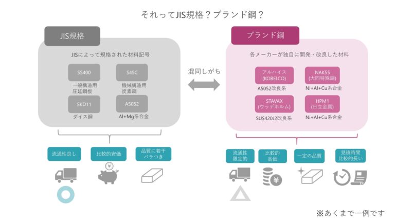 FCD500とは？球状黒鉛鋳鉄のFCDの特徴、FC材との違いなどを解説 | モノキソ│機械加工＆ものづくりの基礎知識