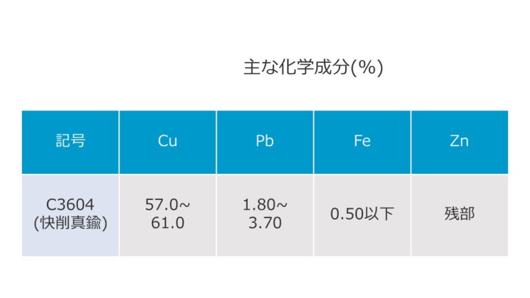 【プリハードン鋼】PXA30とは？P20やPX5との違い、特徴などを解説 | モノキソ│機械加工＆ものづくりの基礎知識