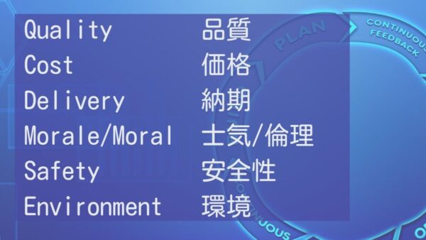 品質管理のキーワード QCDMSEとは？ | モノキソ│機械加工＆ものづくりの基礎知識